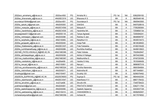 SDP_May2023:student developement program | PPT