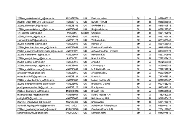 SDP_May2023:student developement program | PPT