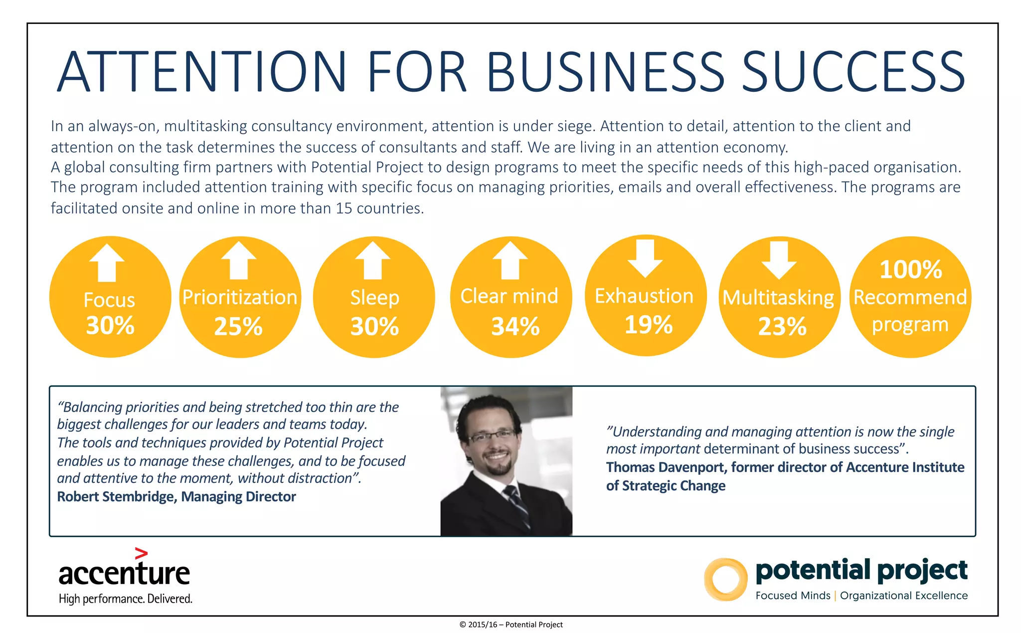 Introduction Slide Deck | PPT