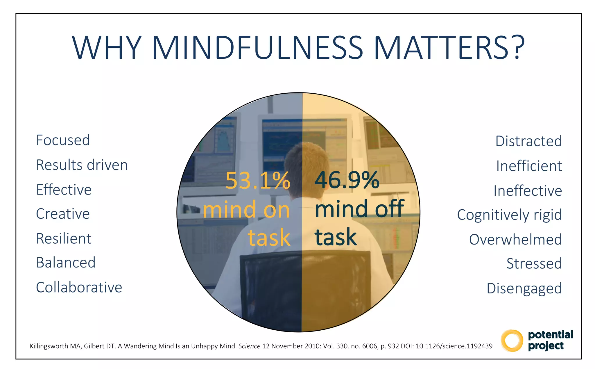 Introduction Slide Deck | PPT