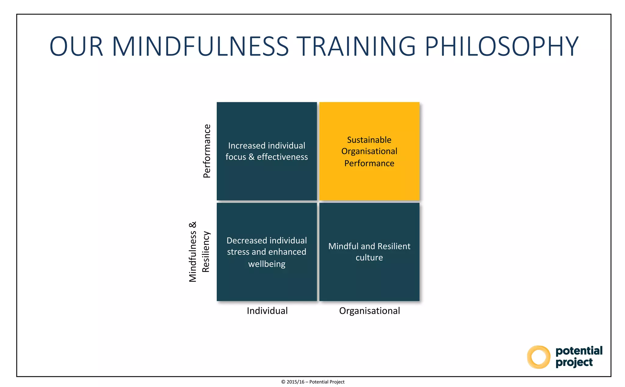 Introduction Slide Deck | PPT