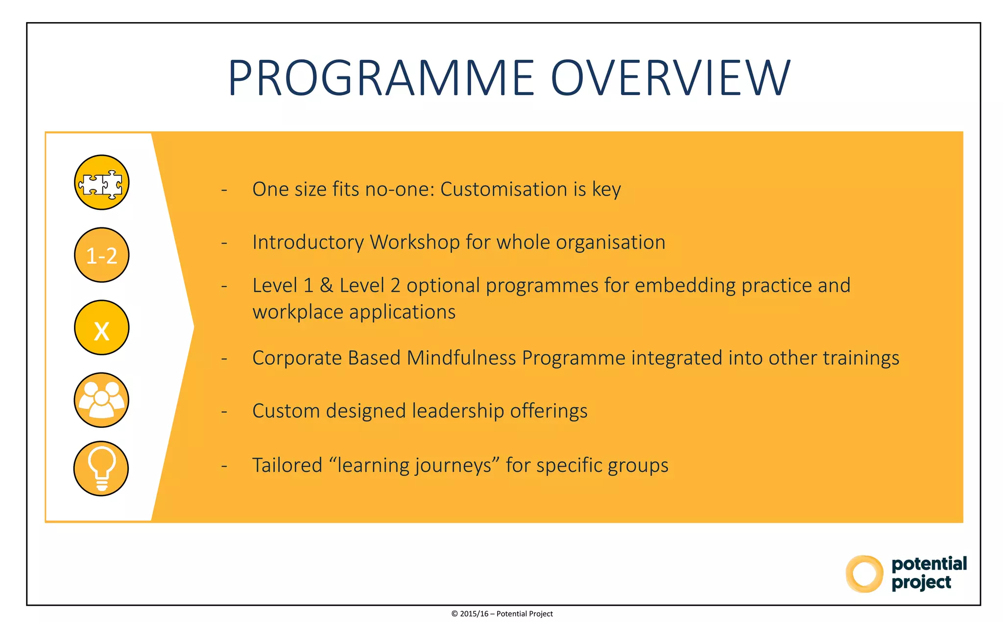 Introduction Slide Deck | PPT