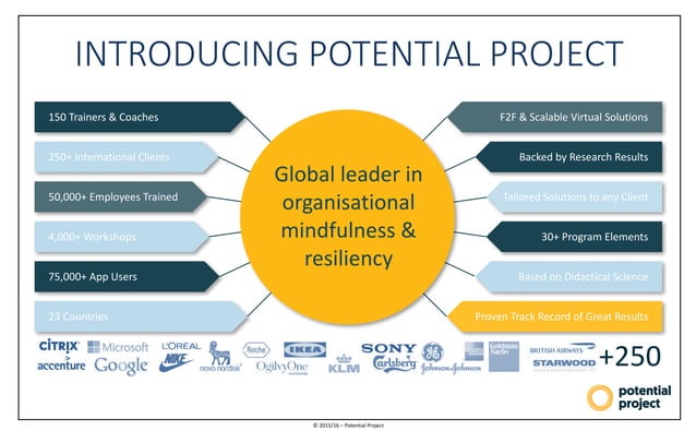 Introduction Slide Deck | PPT