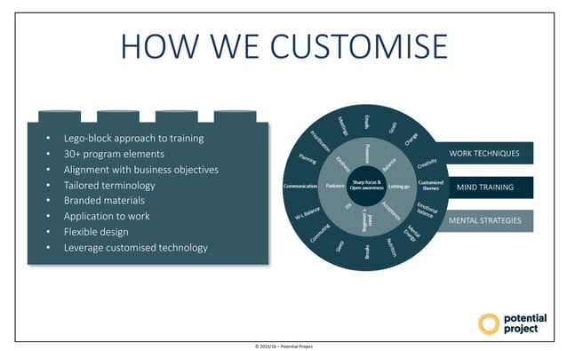 Introduction Slide Deck | PPT