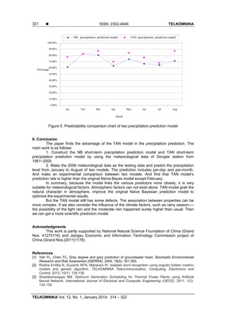 Precipitation’s Level Prediction Based on Tree Augmented Naïve Bayes ...