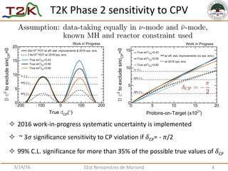 Neutrino Oscillation Physics Potential of T2K Phase 2 - a Possible ...
