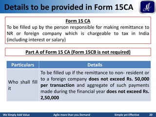 Form 15CA and 15CB - A Complete Guide | PPT
