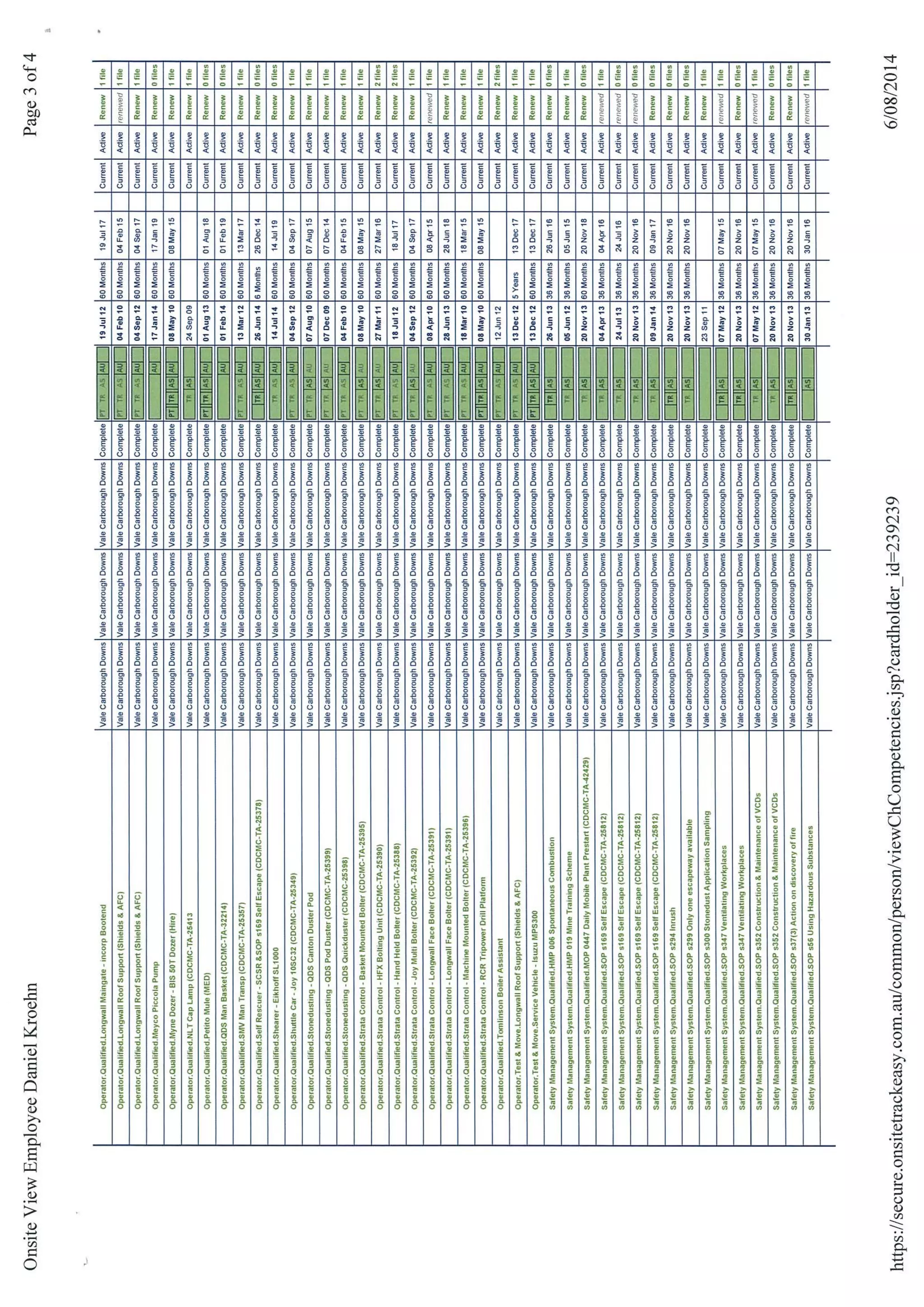 Statement of Competency Report | PDF