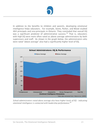 case_for_EQ_school | PDF