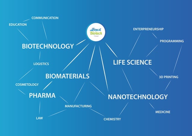 Boost Biotech - general presentation | PPT