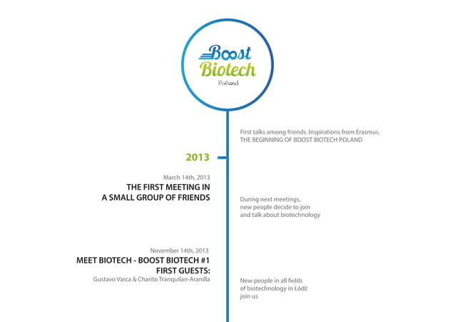 Boost Biotech - general presentation | PPT