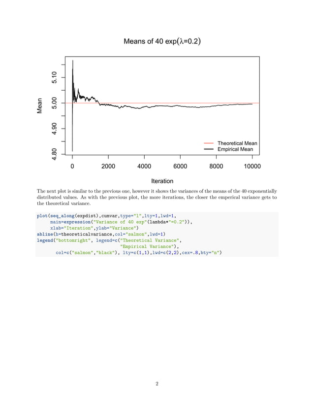 Course Project 1 for Coursera Statistical Inference | PDF