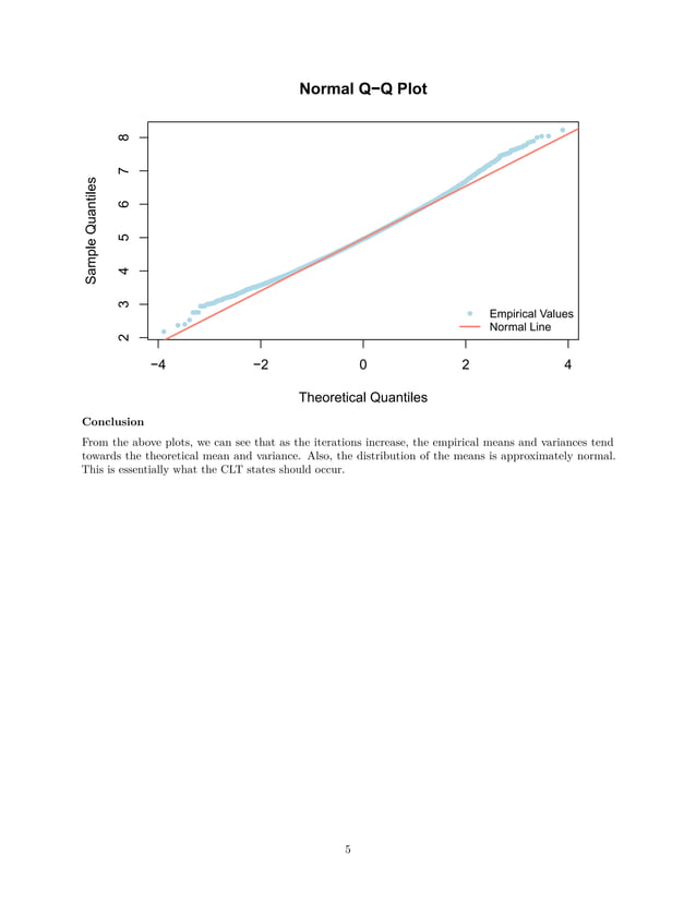 Course Project 1 for Coursera Statistical Inference | PDF