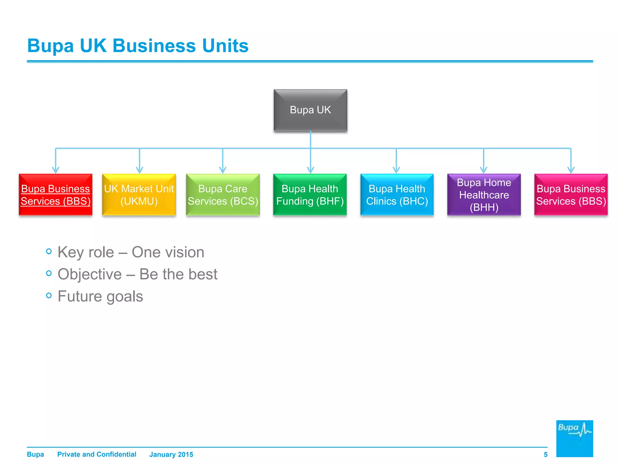 Bupa Presentation Jan 2015 Final | PPTX