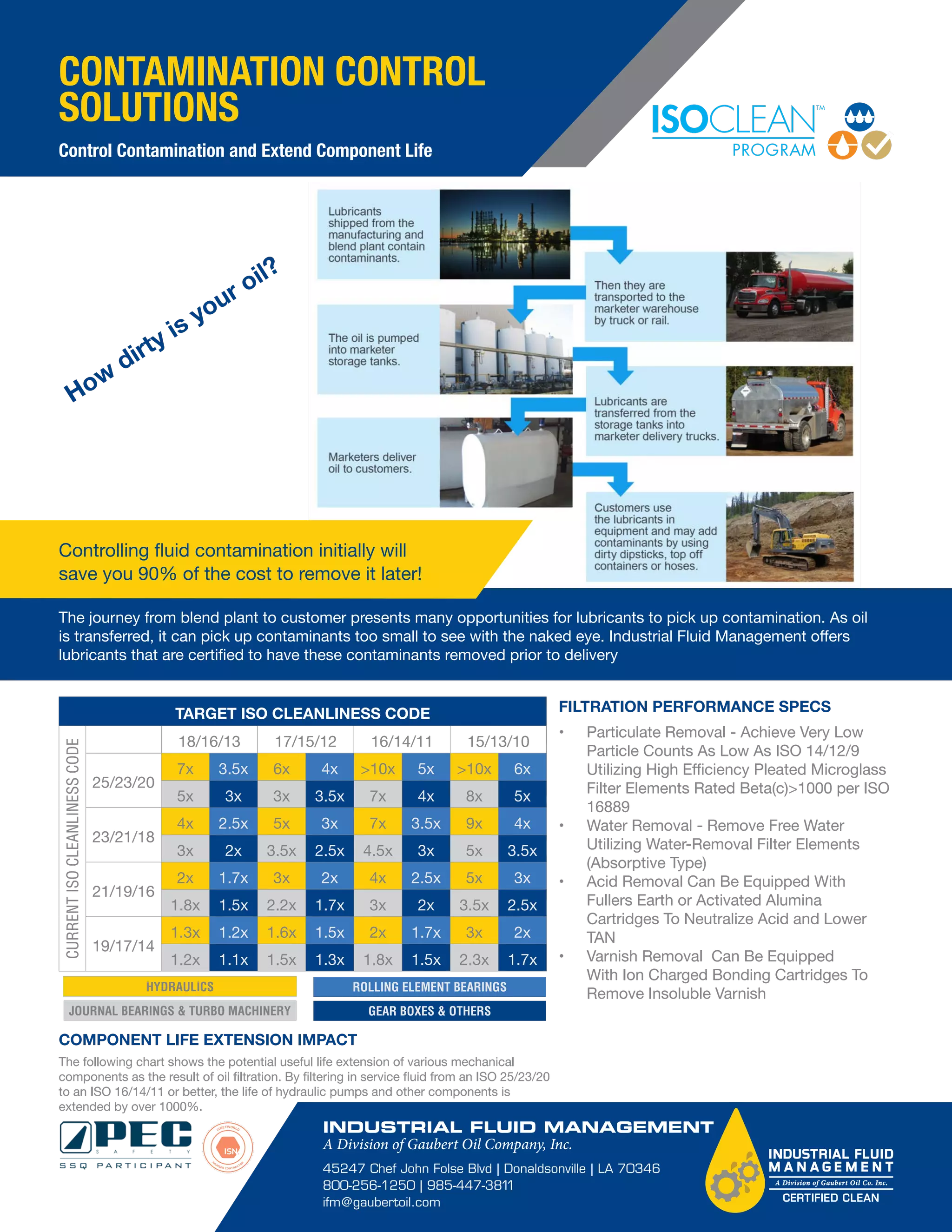Oil_Filtration_Services | PDF