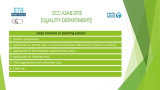 Painting system | PPTX