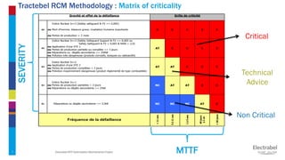 Belgium_Electrabel__Sarich_NPP_Maintenance_Optimization | PDF