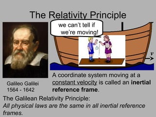 Relativity | PPT