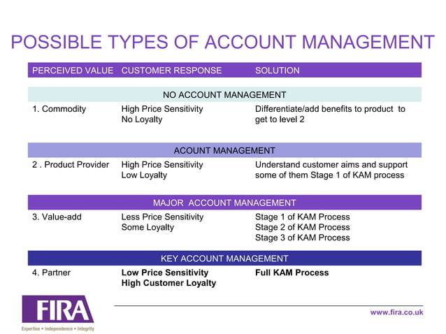 KAM STRATEGY | PPT