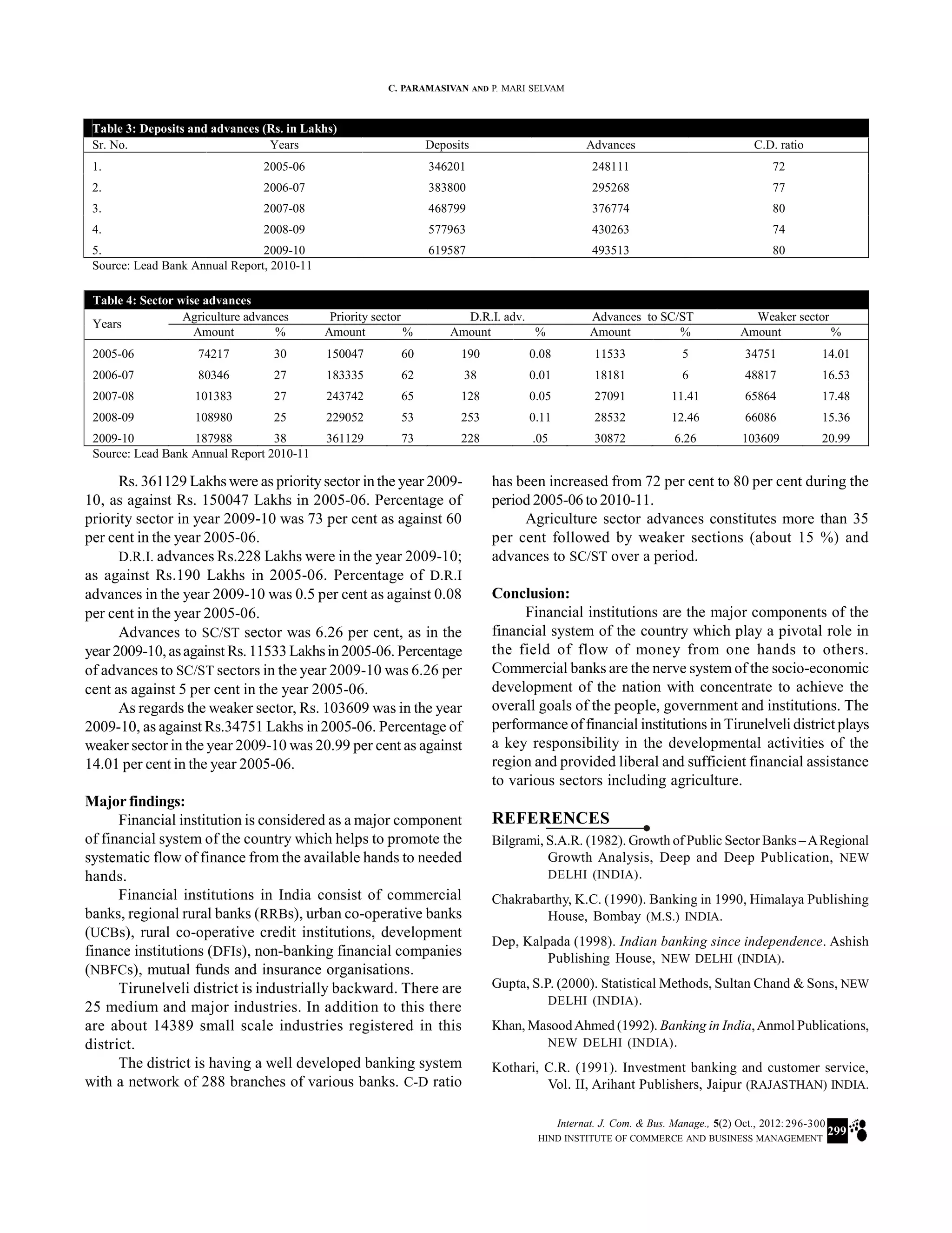Financial institutions and their performance in tirunelveli district ...