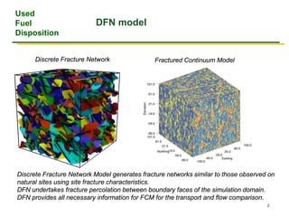38 june 8 june 8_comparison of descrete fracture network and fractured continuum modeling ...