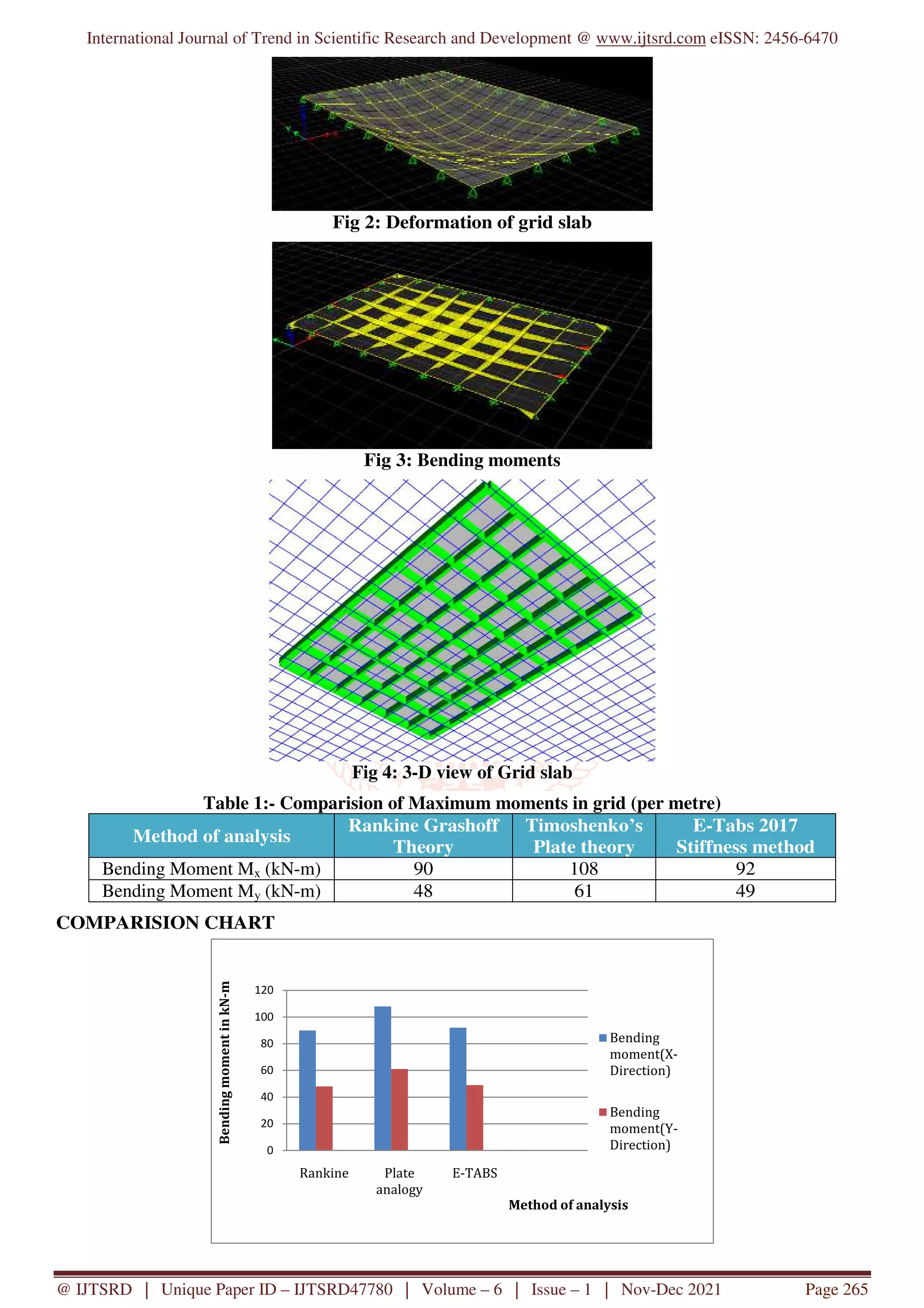 Orthogonal and Diagonal Grid Slabs Analysis Using E TABS | PDF ...