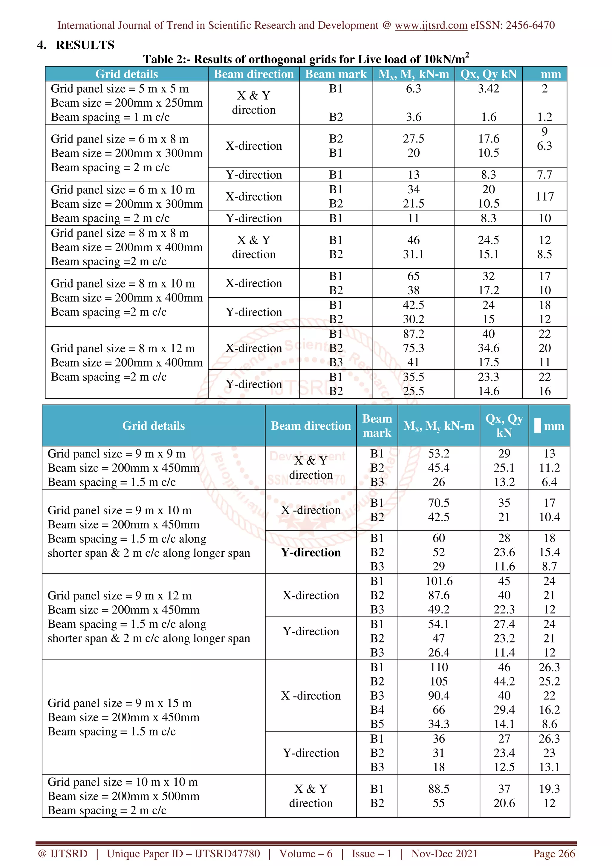Orthogonal and Diagonal Grid Slabs Analysis Using E TABS | PDF ...