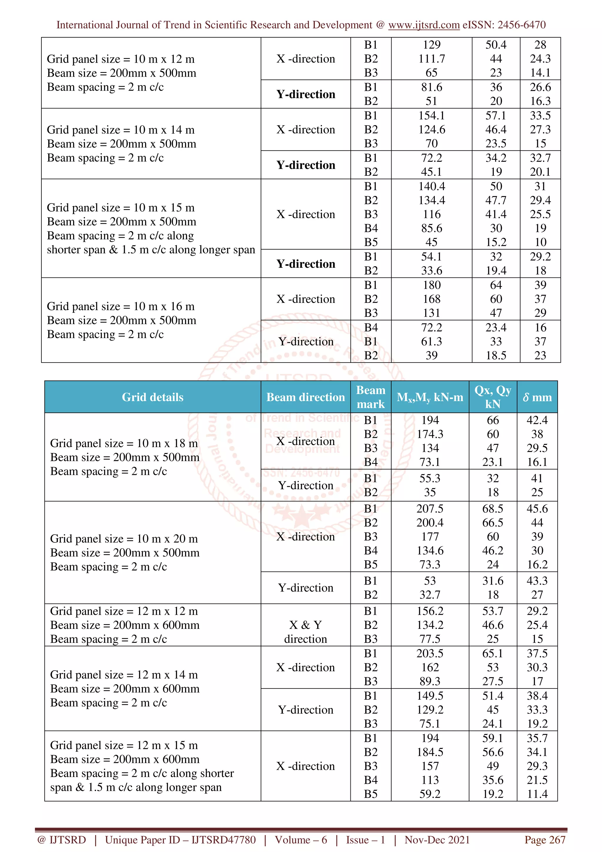 Orthogonal and Diagonal Grid Slabs Analysis Using E TABS | PDF ...