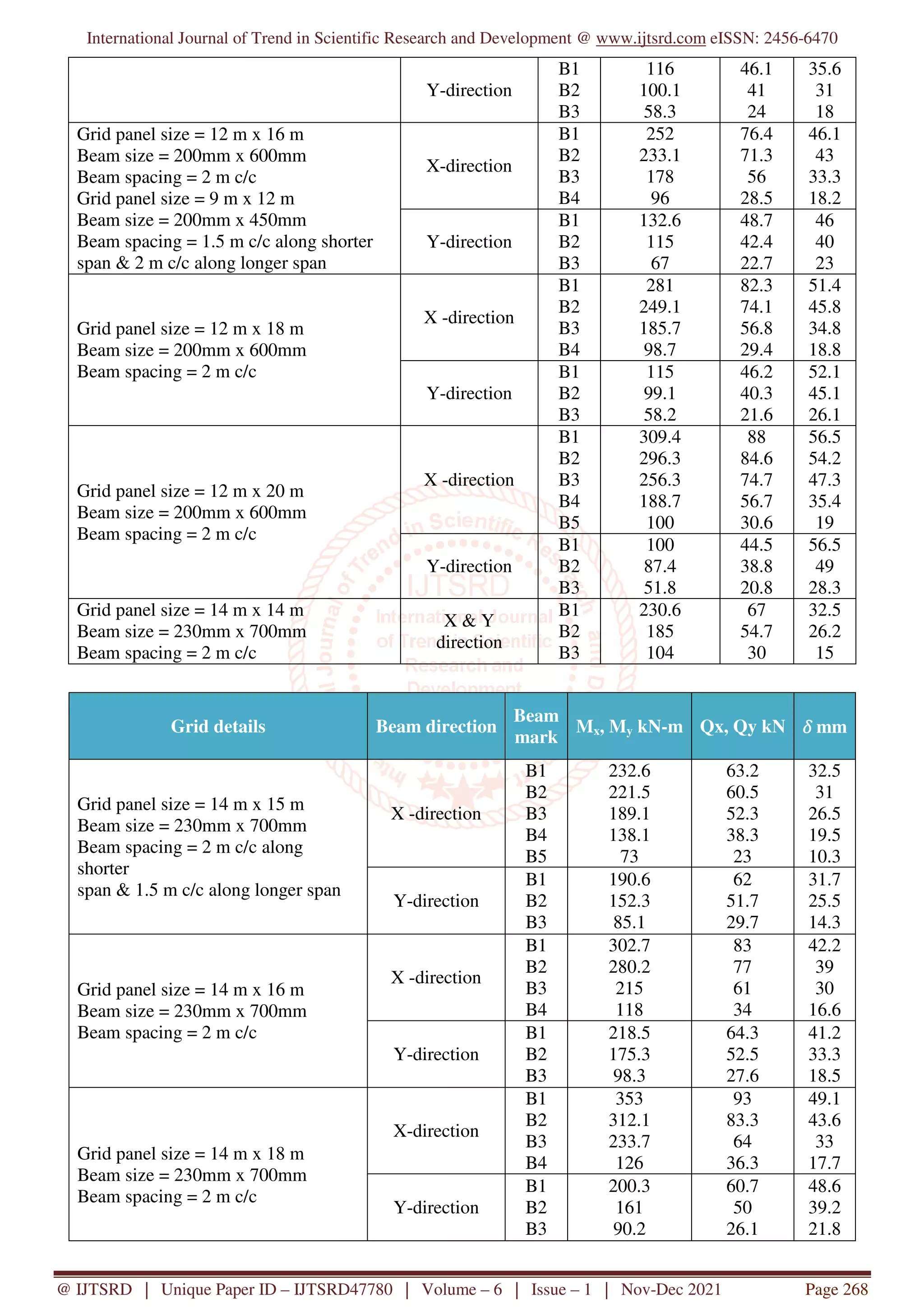 Orthogonal and Diagonal Grid Slabs Analysis Using E TABS | PDF ...