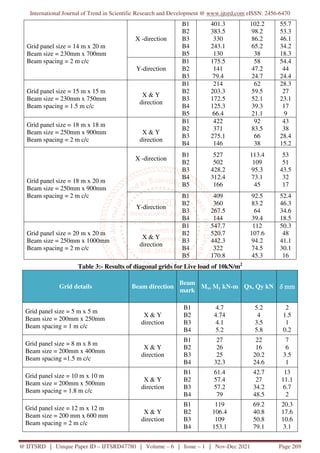 Orthogonal and Diagonal Grid Slabs Analysis Using E TABS | PDF