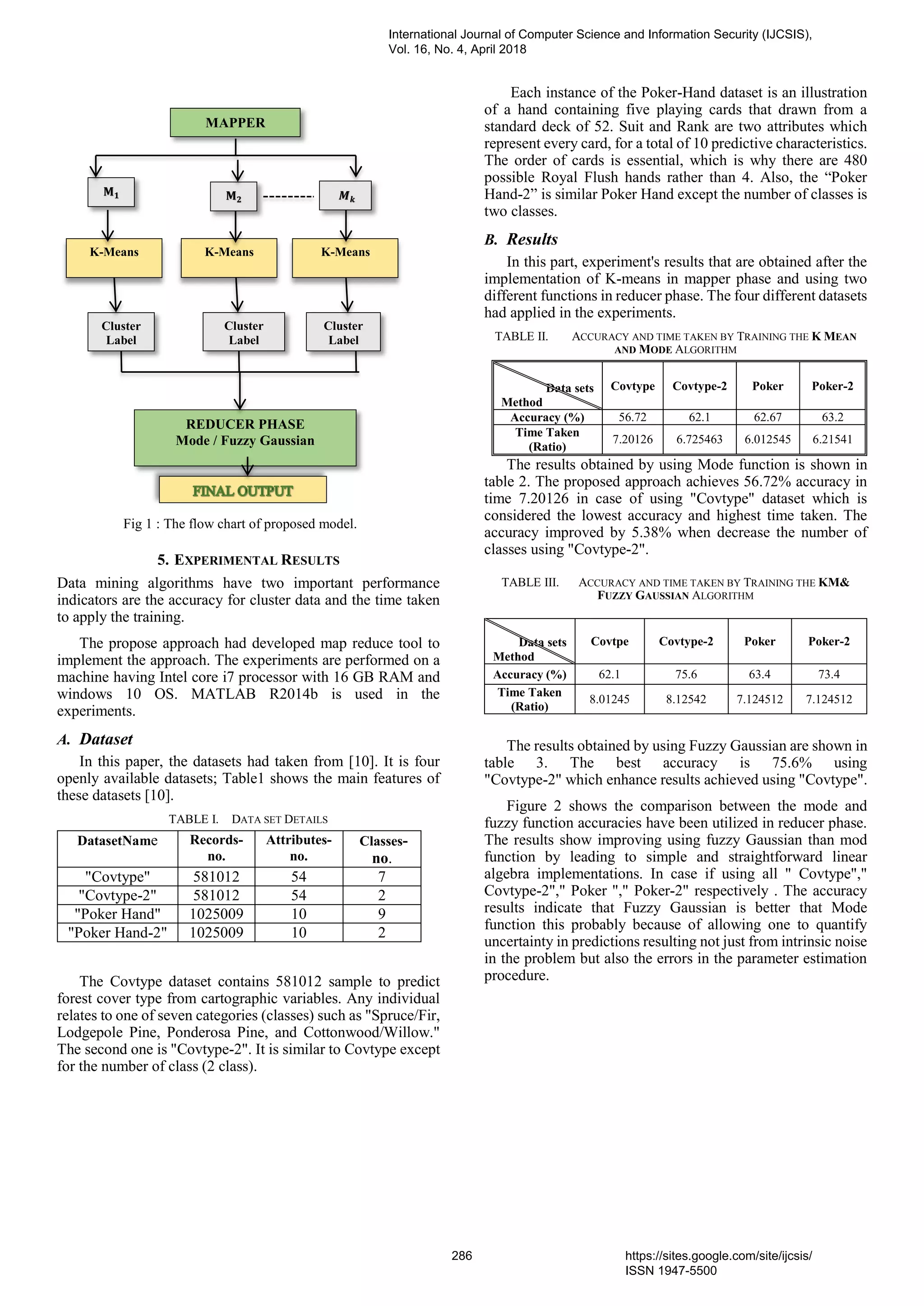 Big Data Clustering Model based on Fuzzy Gaussian | PDF