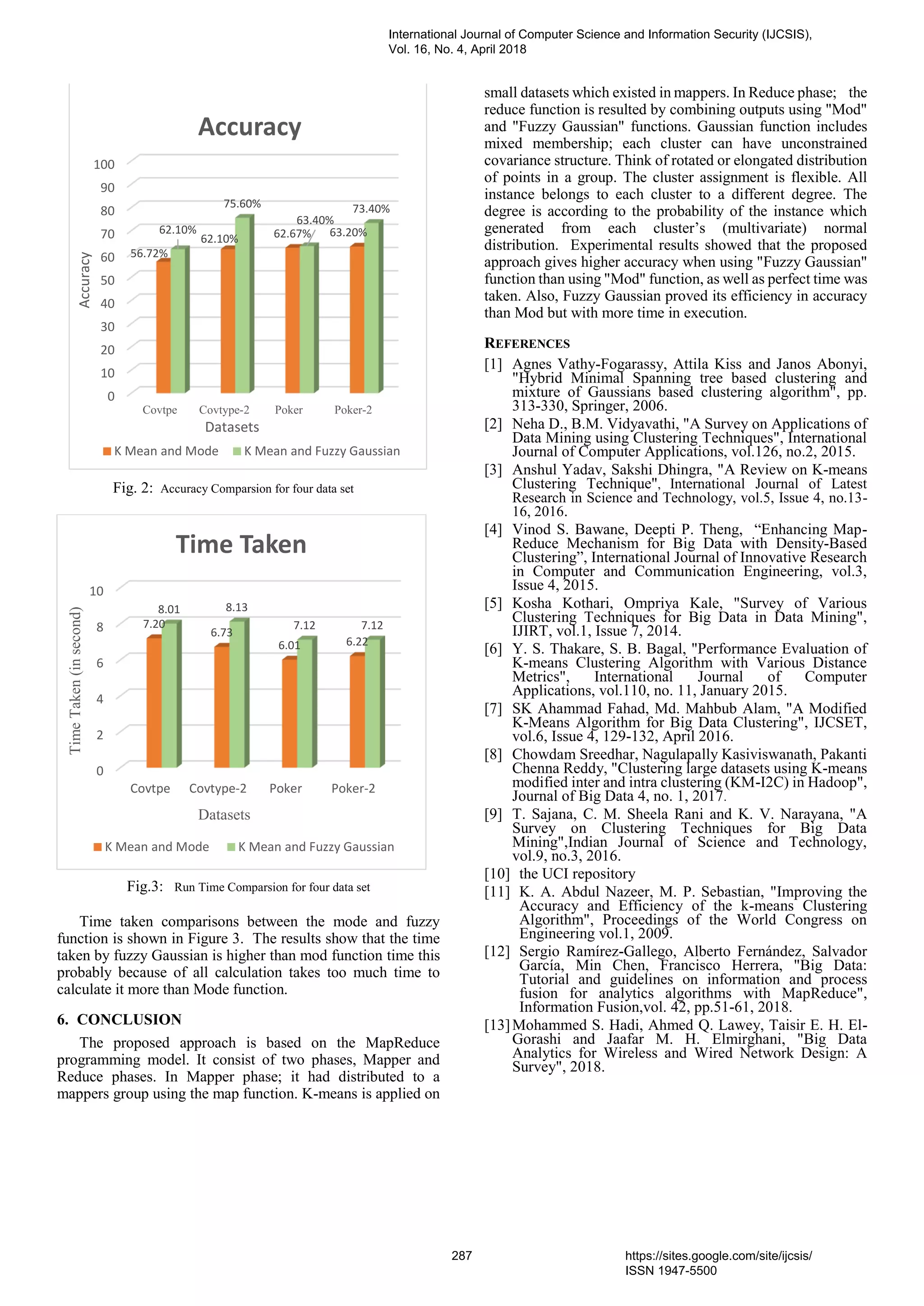 Big Data Clustering Model Based On Fuzzy Gaussian Pdf