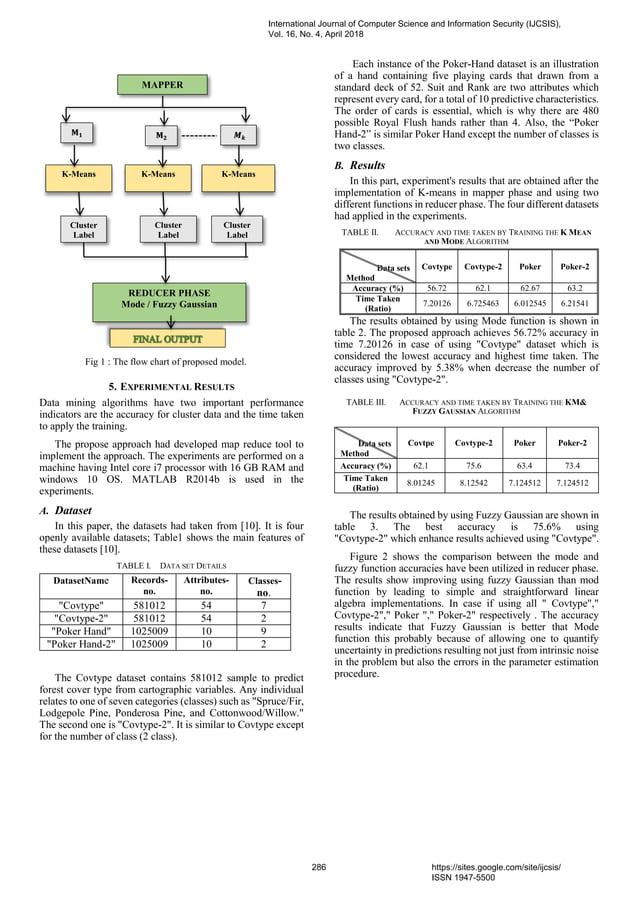 Big Data Clustering Model Based On Fuzzy Gaussian Pdf