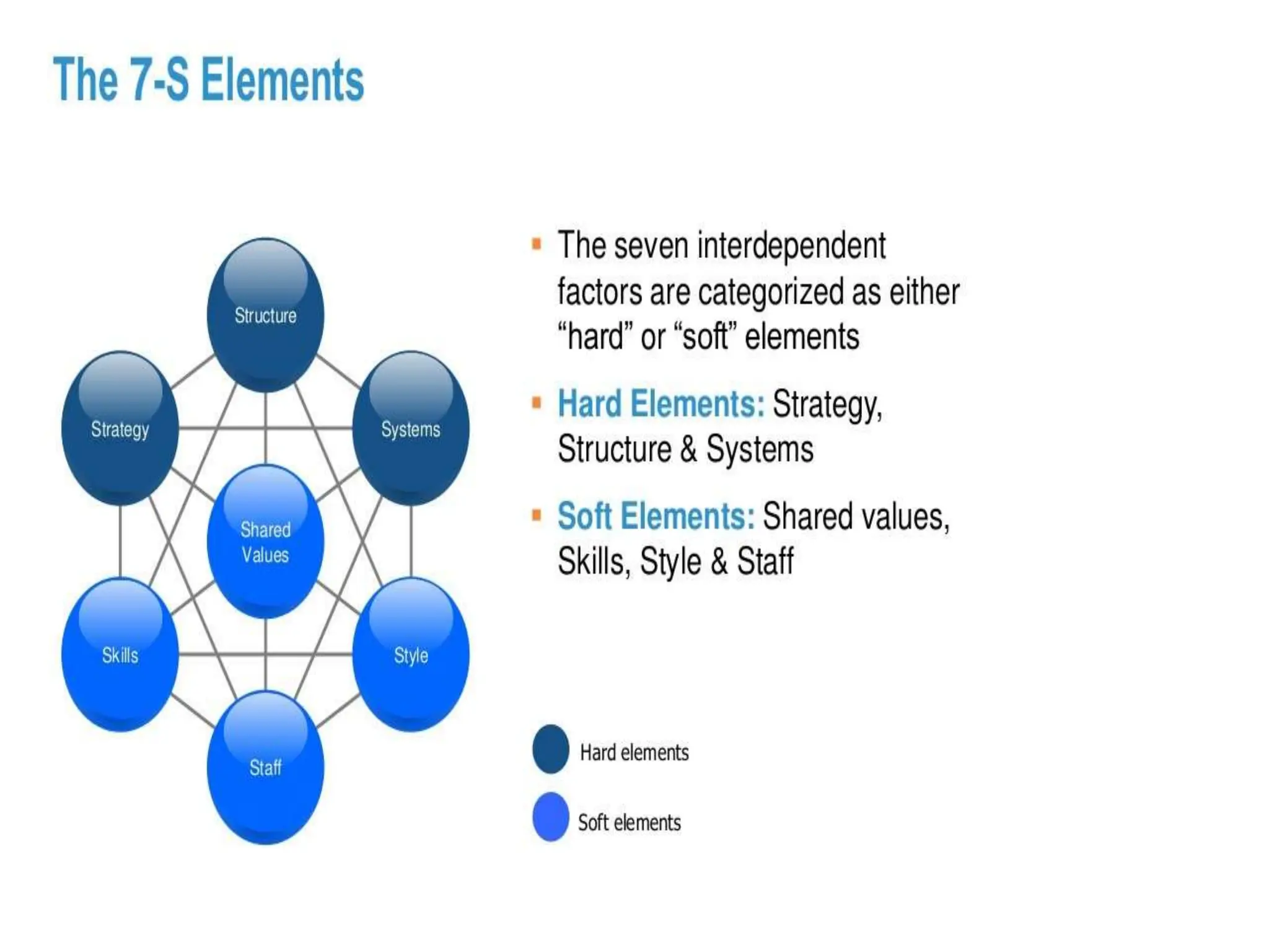 38 The-McKinsey-7S-Framework.pptx