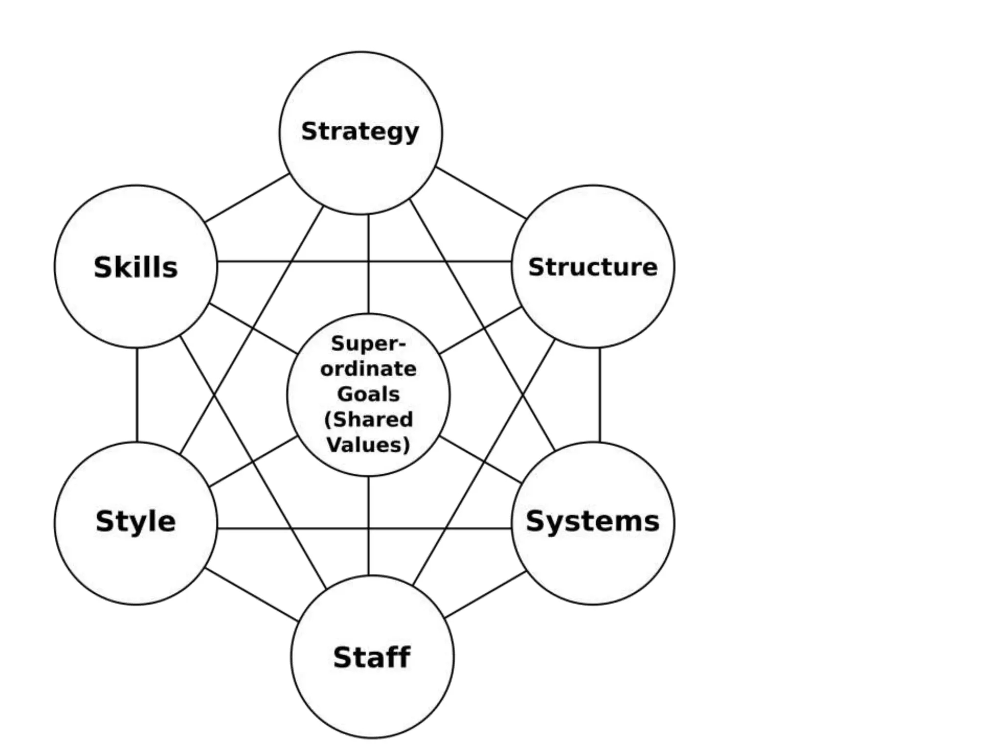 38 The-McKinsey-7S-Framework.pptx