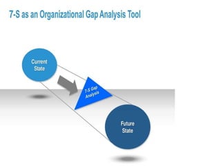 38 The-McKinsey-7S-Framework.pptx