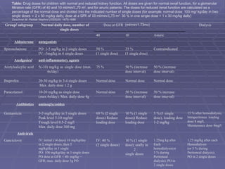38 use of drugs in children with impaired renal function | PPT