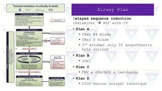 Airway management – it’s a team sport, not a technical skill | PPTX