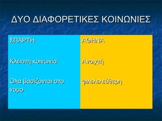 κεφαλαιο 39 | PPT