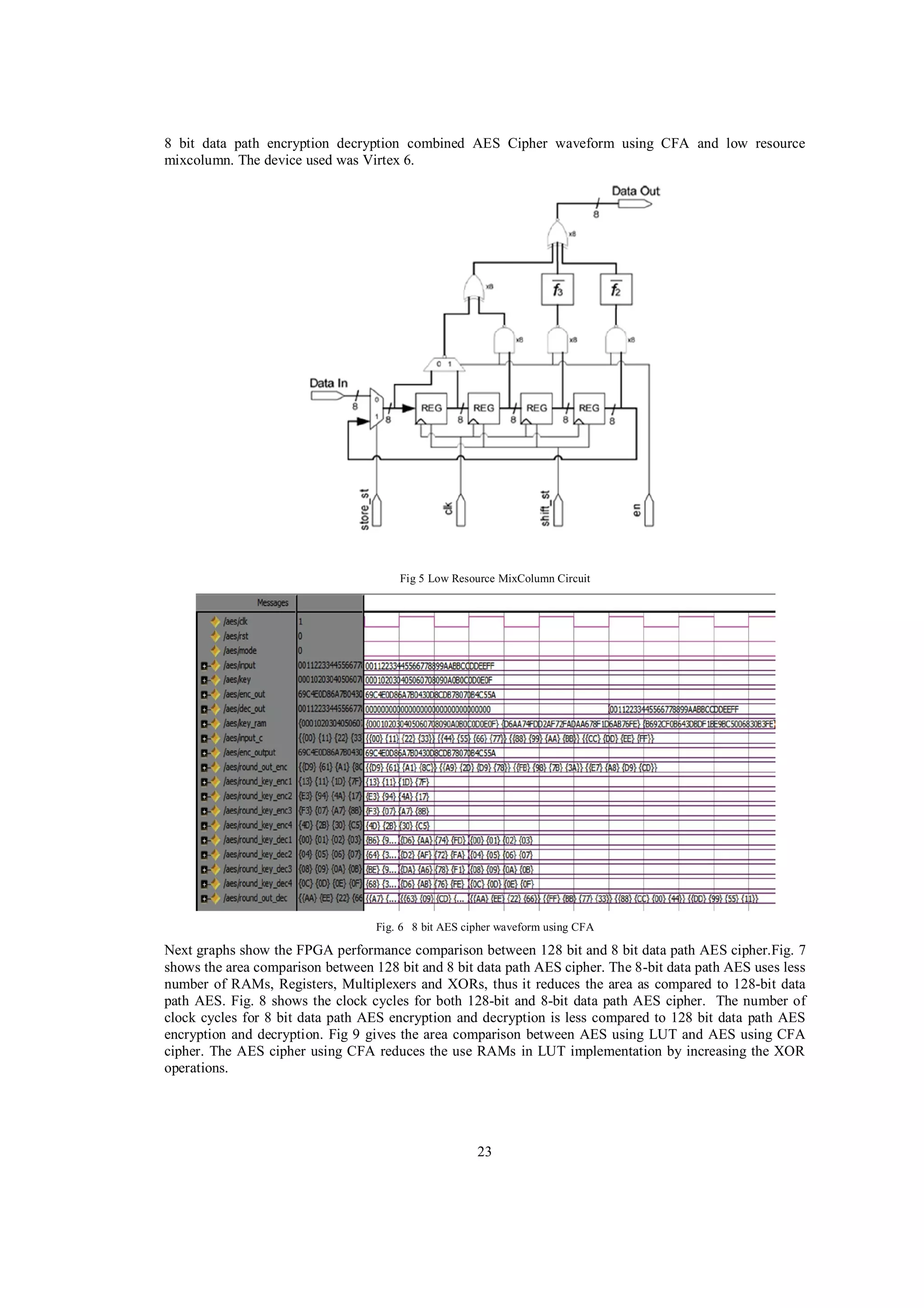 CFA based SBOX and Modified Mixcolumn Implementation of 8 Bit Datapath for AES | PDF