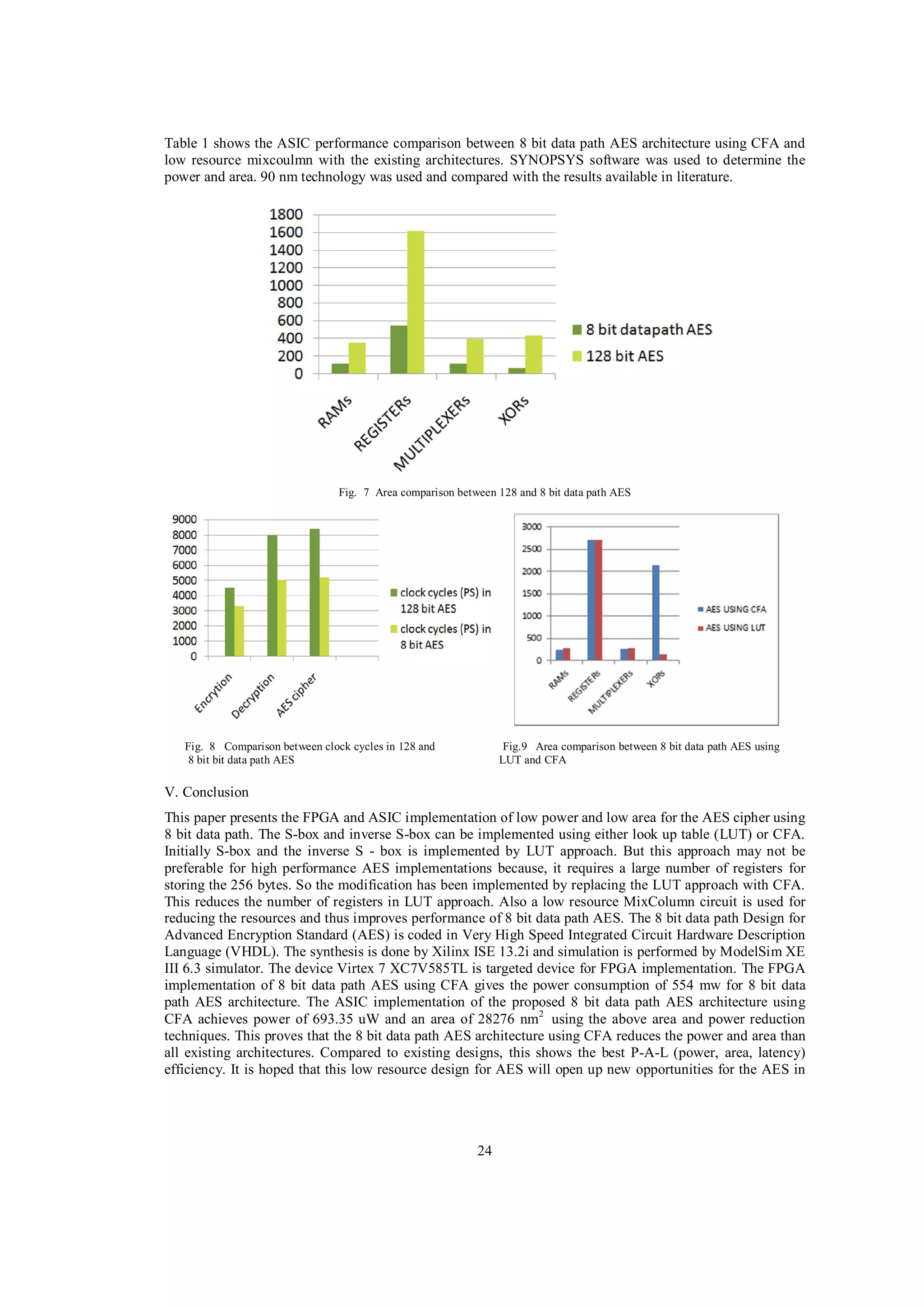 CFA based SBOX and Modified Mixcolumn Implementation of 8 Bit Datapath for AES | PDF
