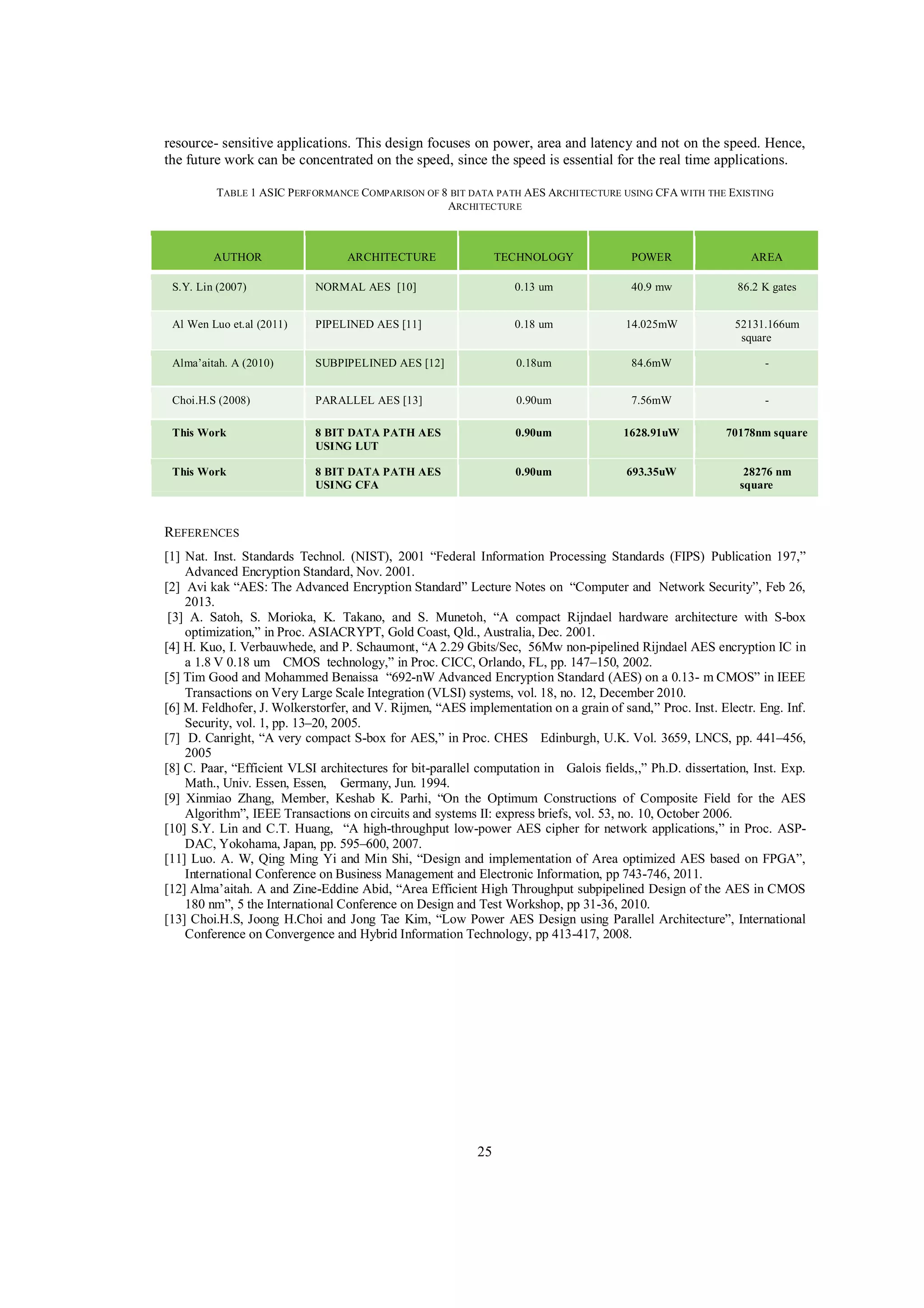 CFA based SBOX and Modified Mixcolumn Implementation of 8 Bit Datapath for AES | PDF