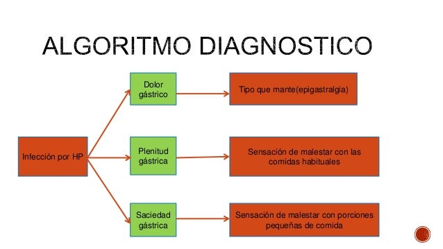 39 Algoritmo Para Diagnóstico Clínico De Infección Por Helicobacter…