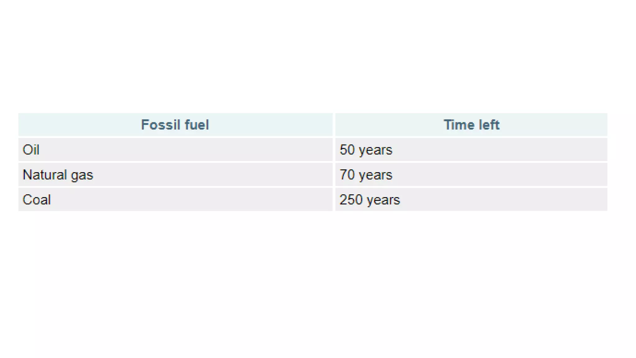 GEOGRAPHY IGCSE: ENERGY - FOSSIL FUELS | PPTX | Power and Energy ...