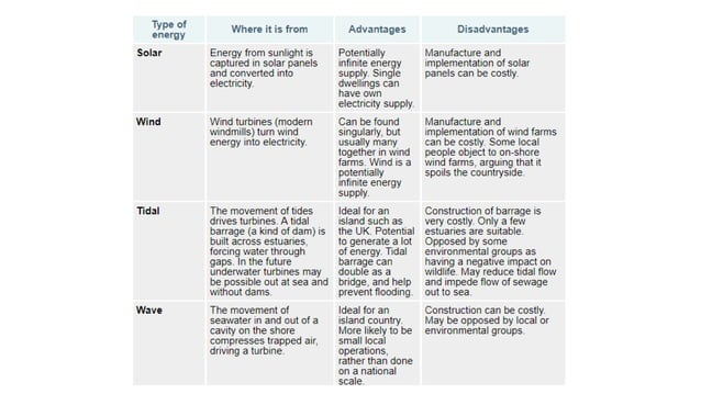 GEOGRAPHY IGCSE: ENERGY - FOSSIL FUELS | PPTX | Power and Energy ...