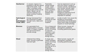 GEOGRAPHY IGCSE: ENERGY - FOSSIL FUELS | PPTX