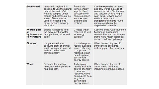 GEOGRAPHY IGCSE: ENERGY - FOSSIL FUELS | PPTX | Power and Energy ...