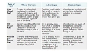 GEOGRAPHY IGCSE: ENERGY - FOSSIL FUELS | PPTX | Power and Energy ...