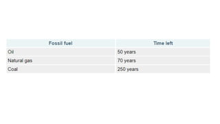 GEOGRAPHY IGCSE: ENERGY - FOSSIL FUELS | PPTX