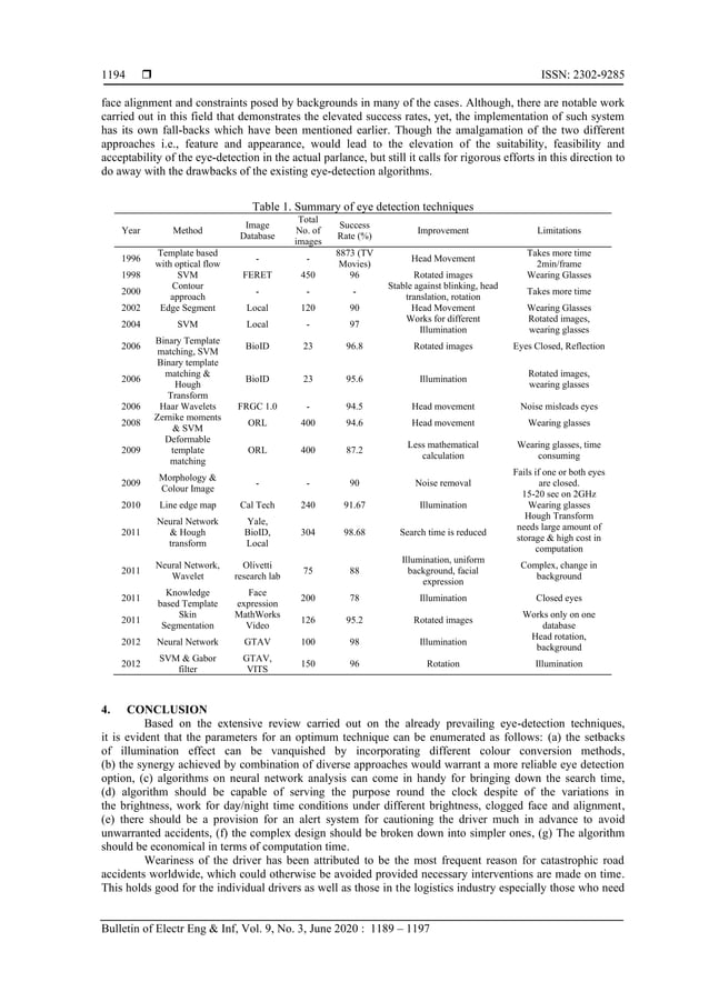 Image processing based eye detection methods a theoretical review | PDF | Eye and Vision ...